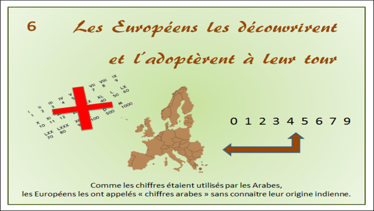 Les chiffres arabes